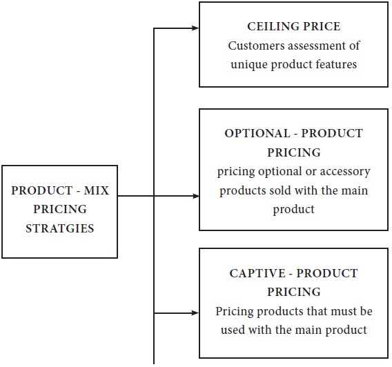 Product Mix Pricing Pricing Methods Study Material Lecturing Notes Product Mix Pricing Pricing Methods Study Material Lecturing Notes